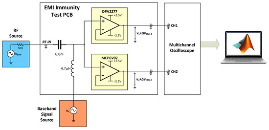 Digital Suppression of EMI-Induced Errors in a Baseband Acquisition Front-End including Off-the ...