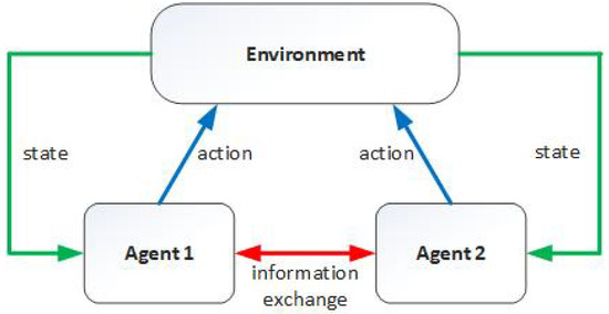 Secure Mobile Edge Server Placement Using Multi-Agent Reinforcement Learning