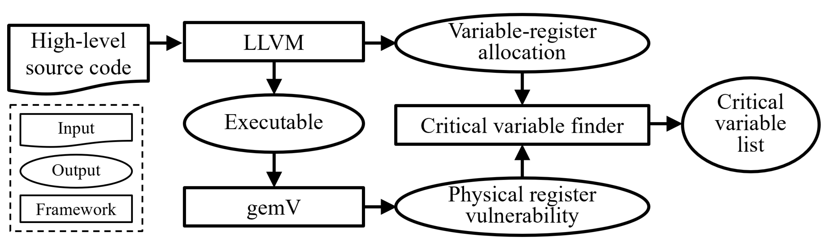 An Ultra-Low-Cost Soft Error Protection Scheme Based on the Selection of Critical Variables