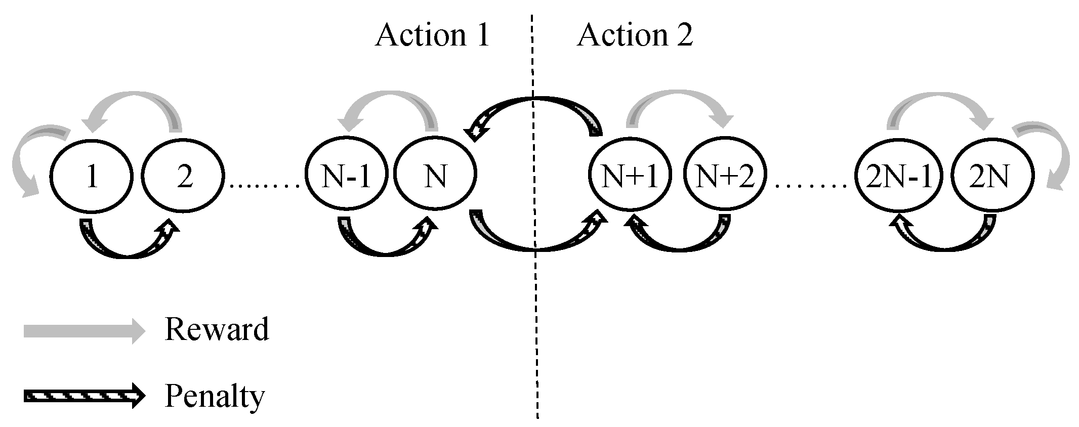 Finite State Automata Stochastic Centersbopqe