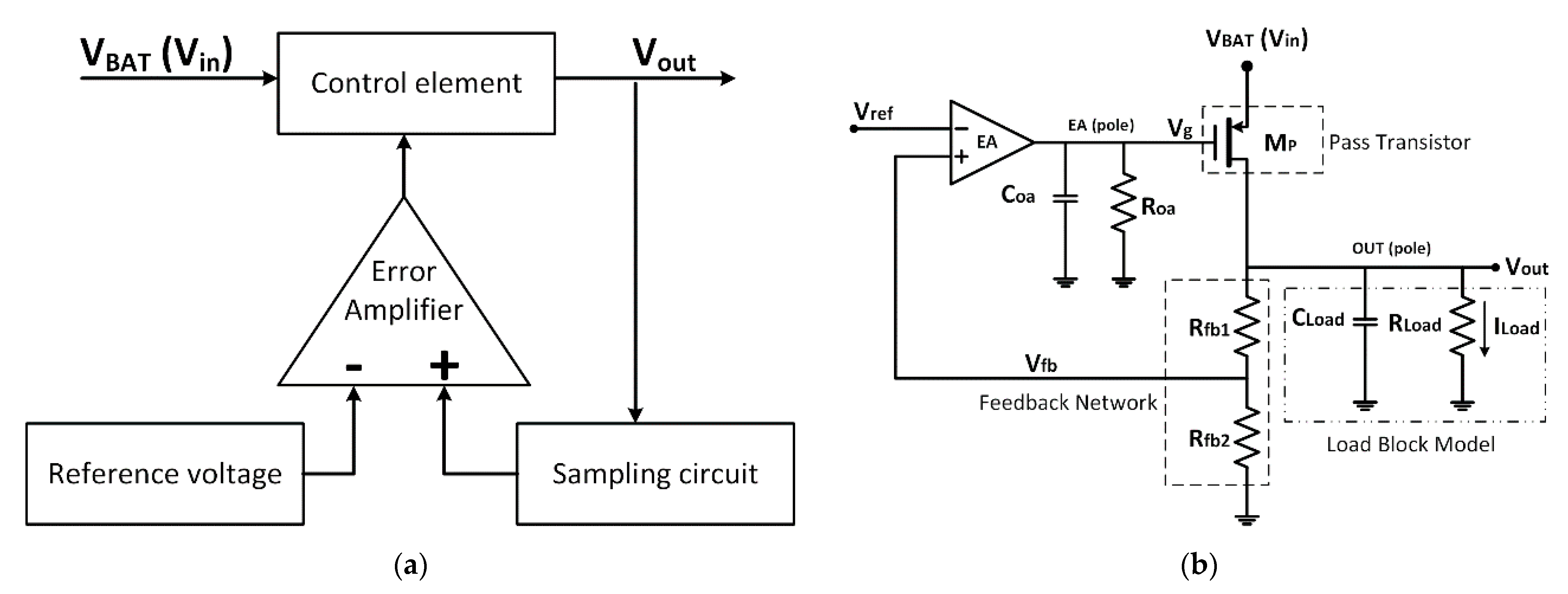 A Fully-Integrated 180 nm CMOS 1.2 V Low-Dropout Regulator for Low ...