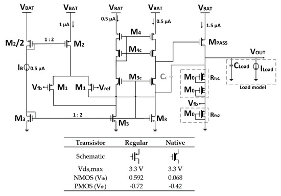A Fully-Integrated 180 nm CMOS 1.2 V Low-Dropout Regulator for Low ...