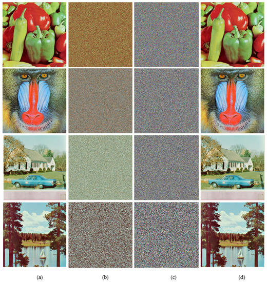 Electronics | Free Full-Text | Designing 1D Chaotic Maps for Fast Chaotic Image Encryption