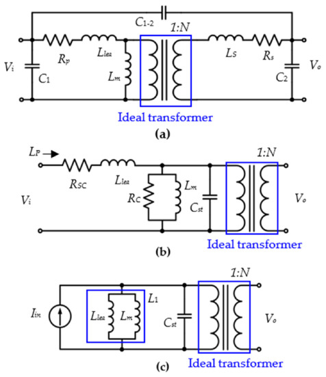 Development of a High-Power-Factor Power Supply for an Atmospheric ...