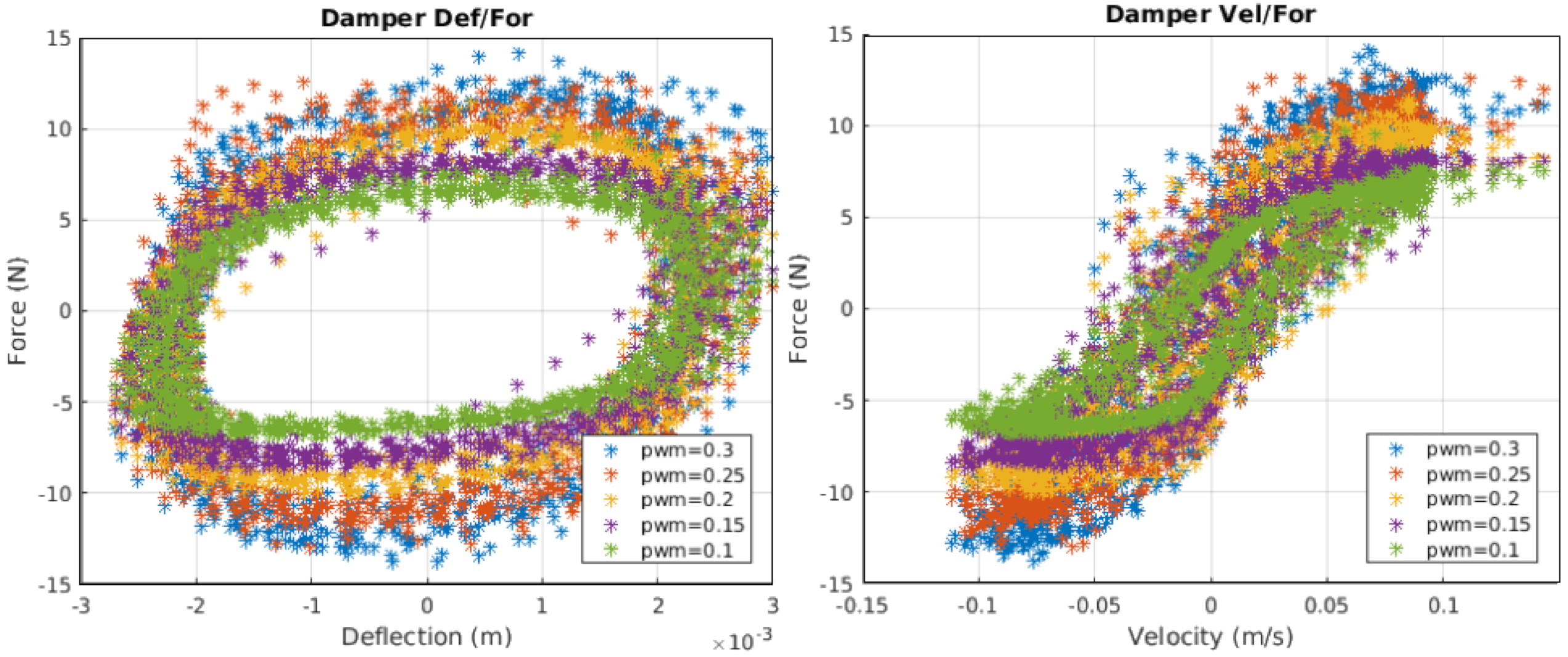Review on LPV Approaches for Suspension Systems