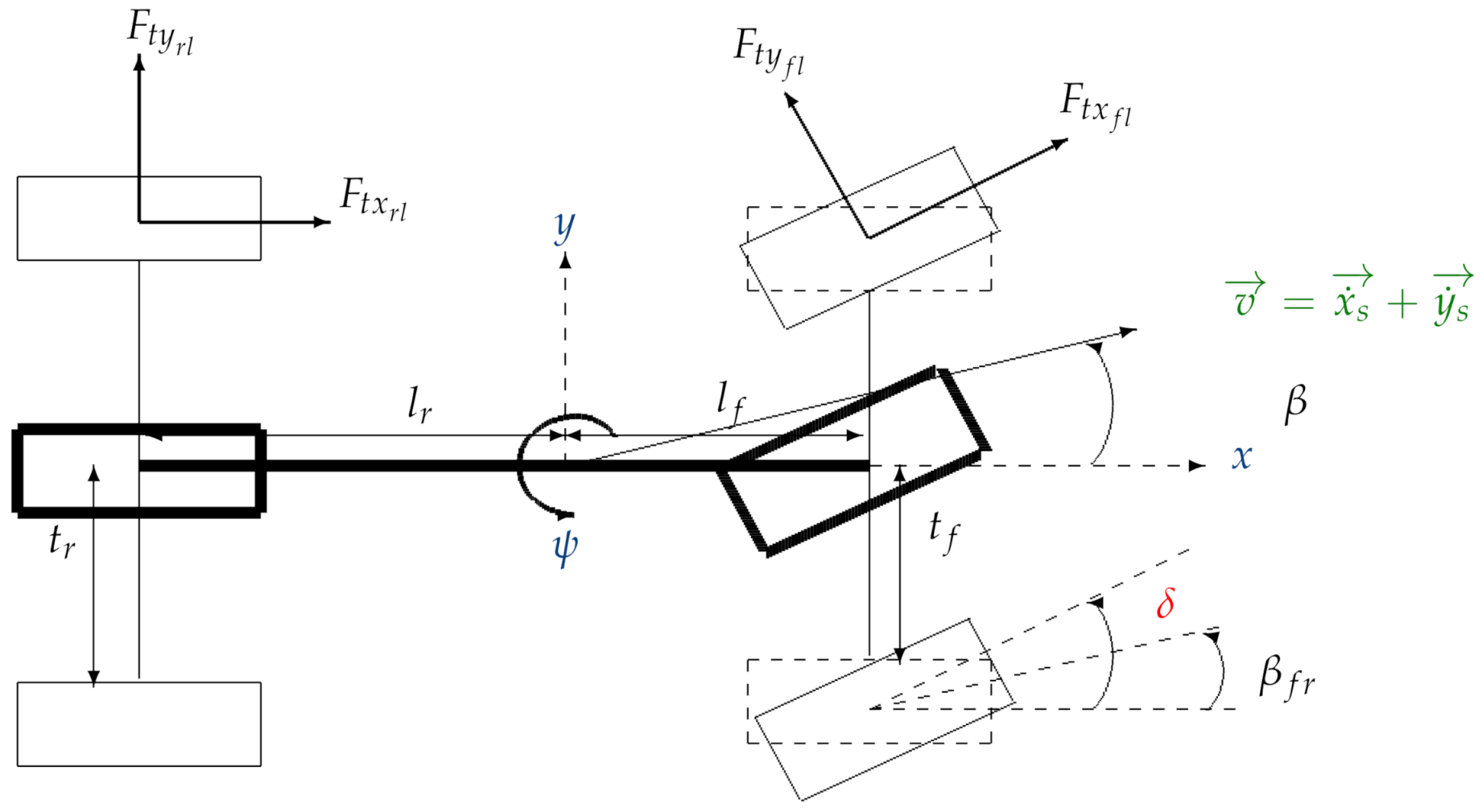 Review on LPV Approaches for Suspension Systems