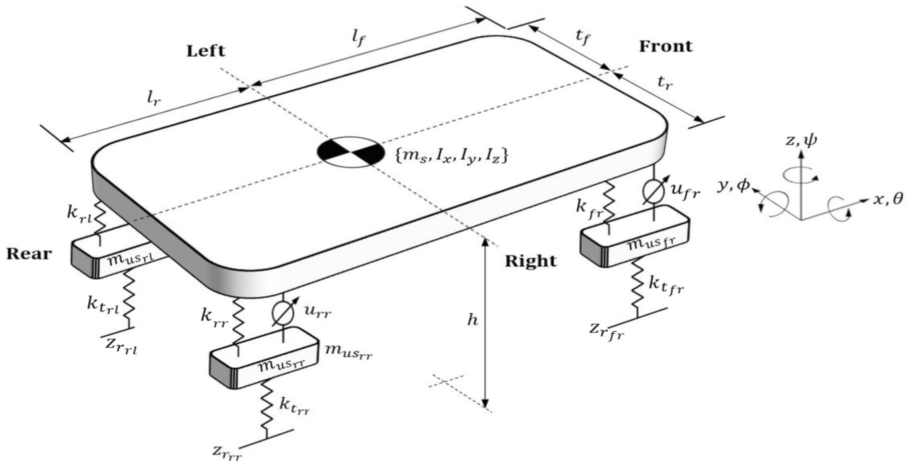 Review on LPV Approaches for Suspension Systems