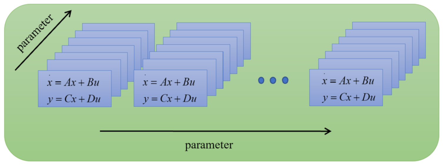Review on LPV Approaches for Suspension Systems