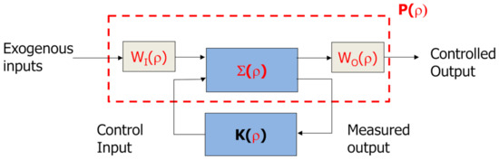 Review on LPV Approaches for Suspension Systems
