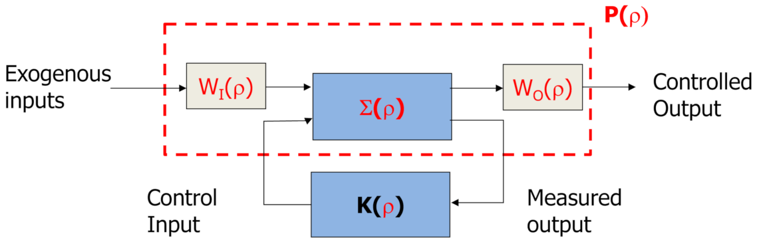 Review on LPV Approaches for Suspension Systems