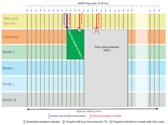 Robust Downlink Mechanism for Industrial Internet of Things Using ...
