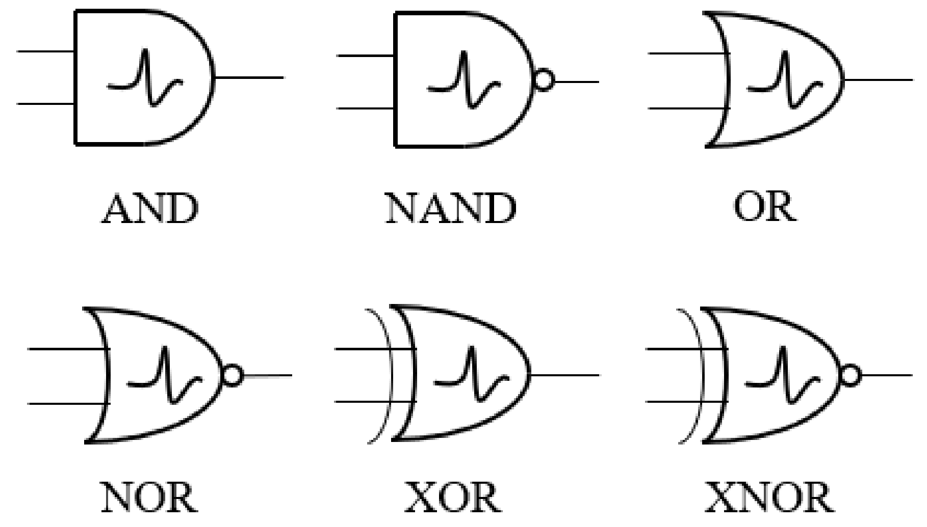Electronics | Free Full-Text | LogicSNN: A Unified Spiking Neural ...