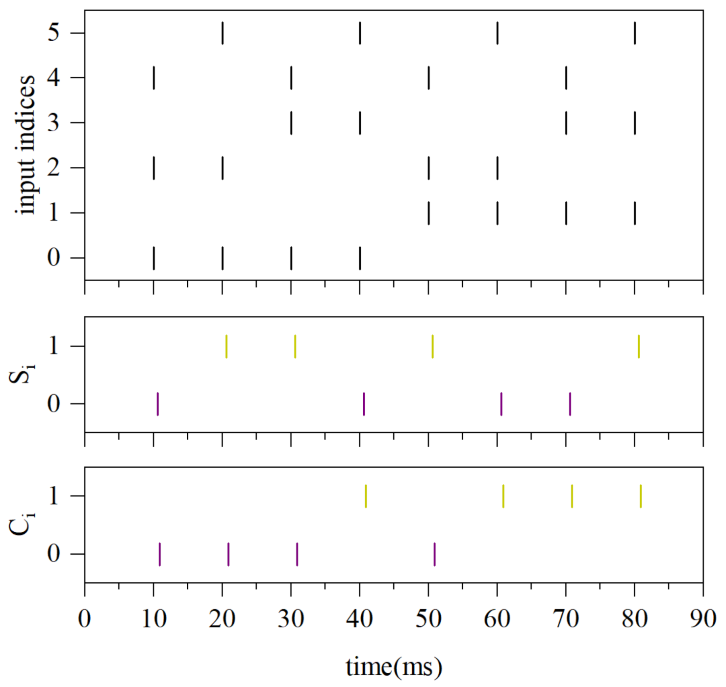 Electronics | Free Full-Text | LogicSNN: A Unified Spiking Neural ...