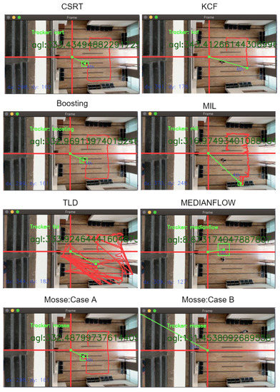 Multiple Drone Navigation and Formation Using Selective Target Tracking ...