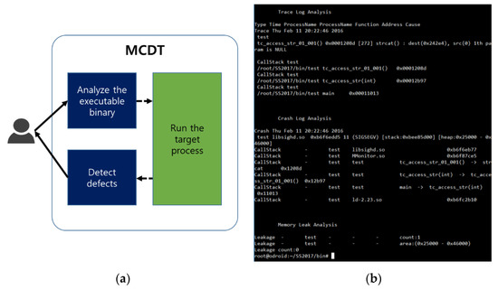 Electronics | Free Full-Text | Automated Memory Corruption Detection through Analysis of Static ...