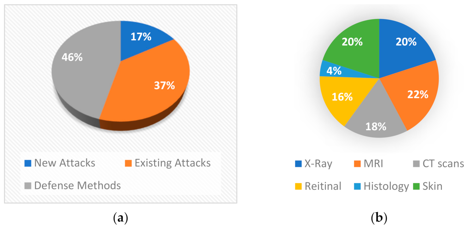 A Survey on Adversarial Deep Learning Robustness in Medical Image Analysis
