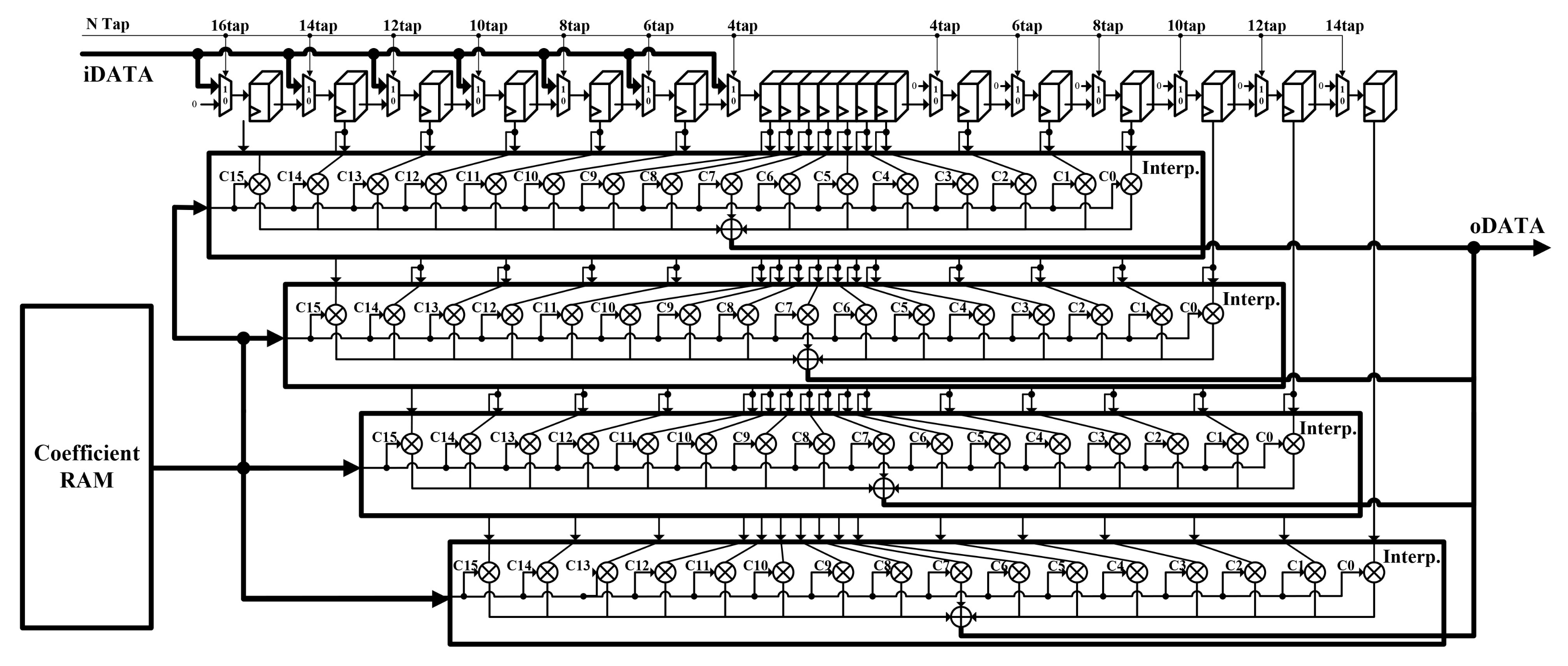 FPGA Implementation of the Range-Doppler Algorithm for Real-Time Synthetic Aperture Radar Imaging