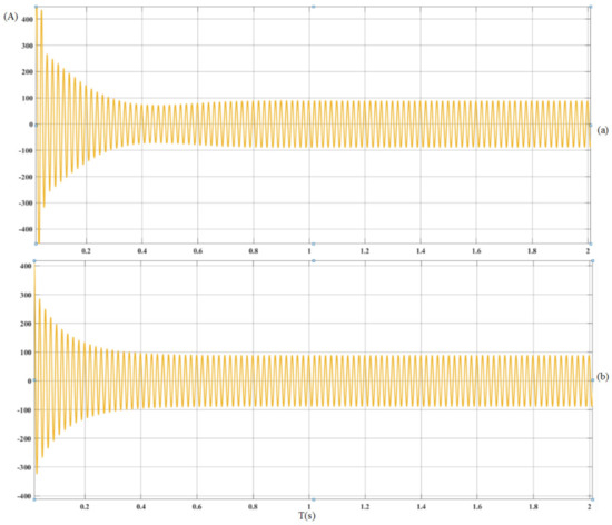 Realization of Low-Voltage and High-Current Rectifier Module Control ...