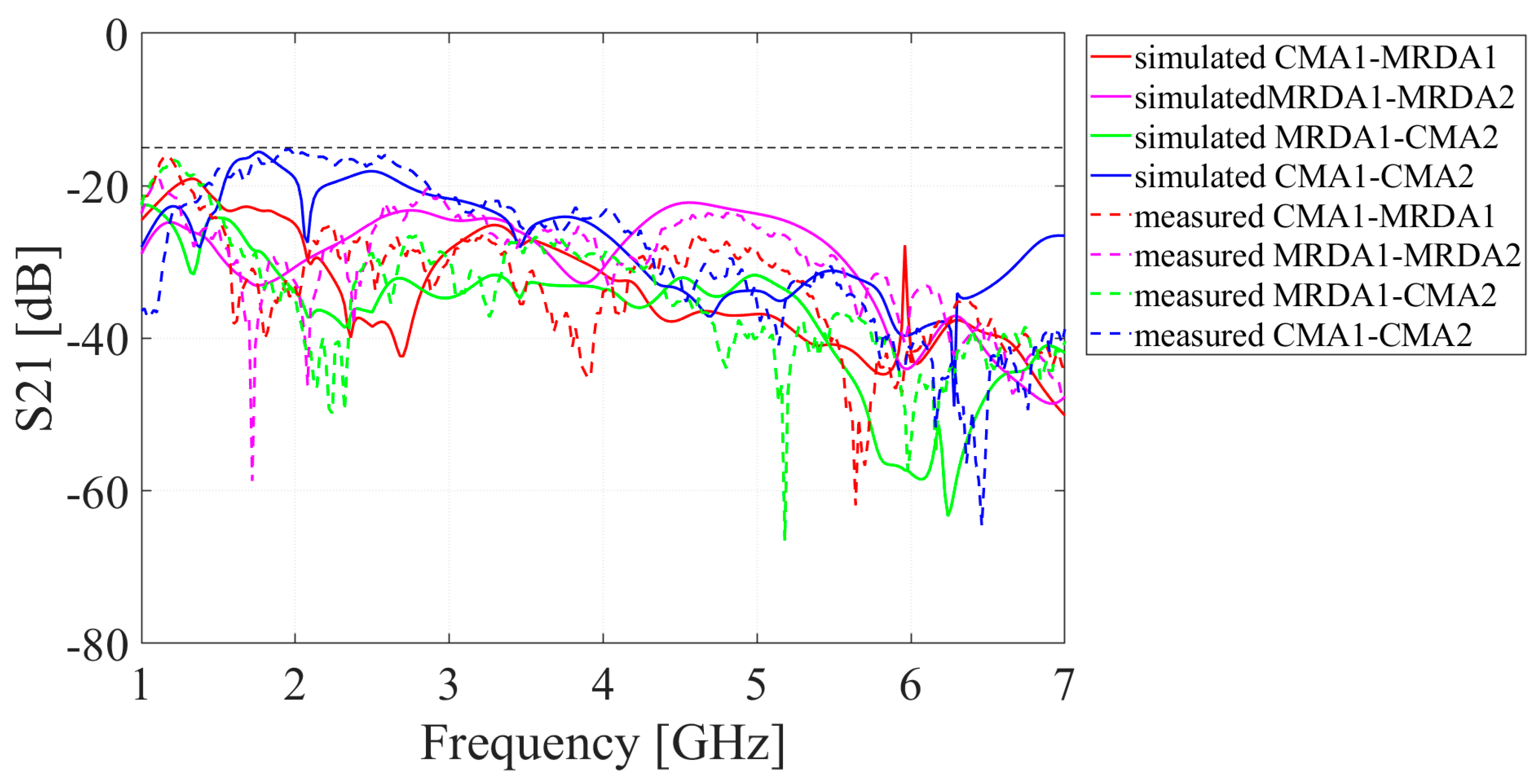 Broadband Dual-Polarized 2 × 2 MIMO Antenna for a 5G Wireless ...