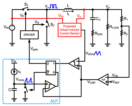 Adaptive On-Time Control Buck Converter with a Novel Virtual Inductor Current Circuit