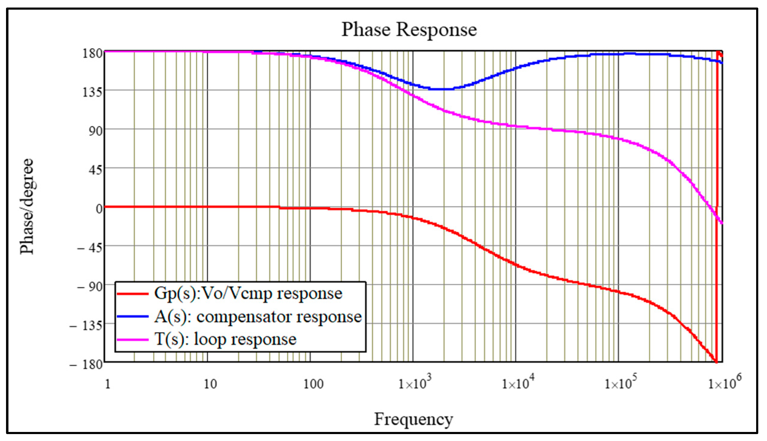 Adaptive On-Time Control Buck Converter with a Novel Virtual Inductor ...