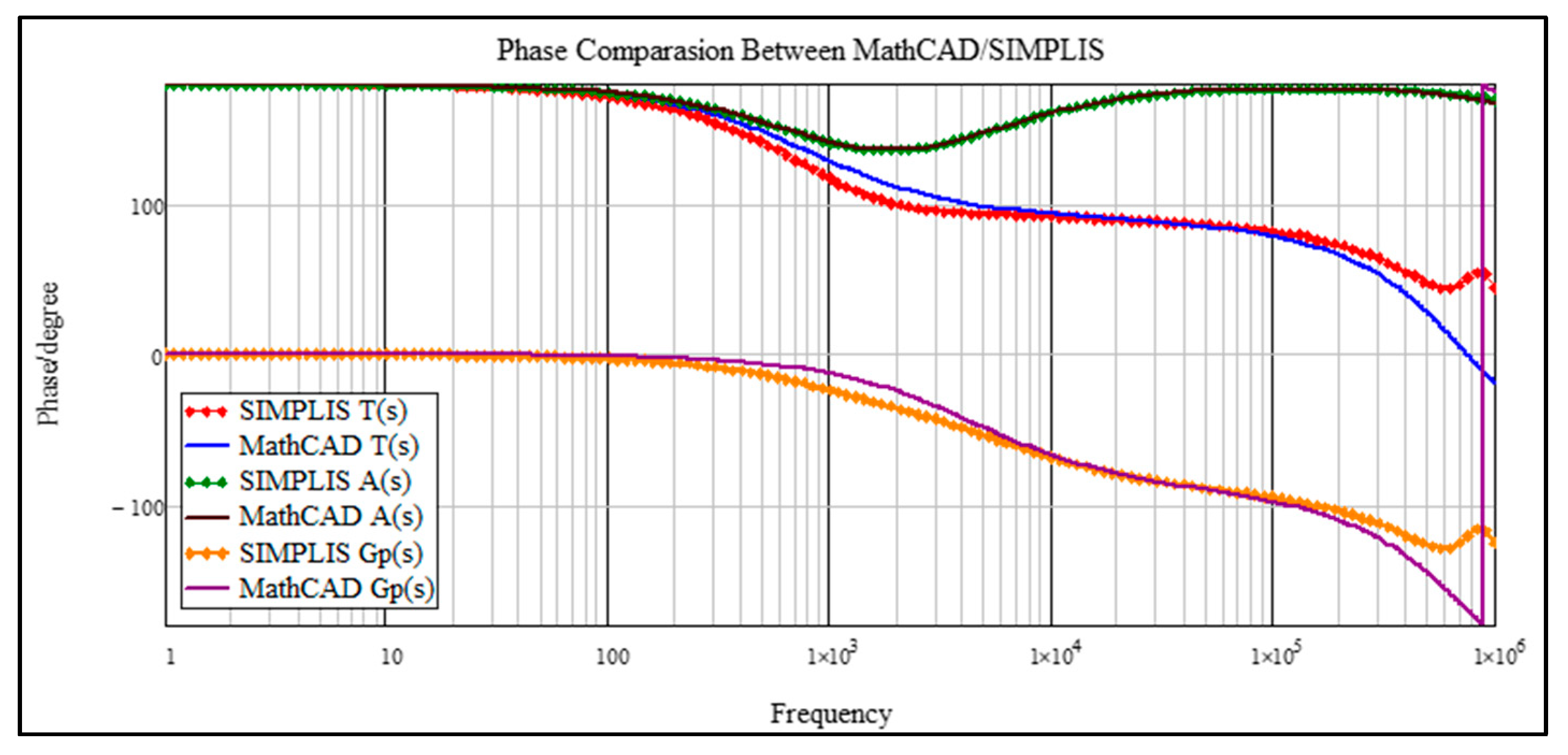 Adaptive On-Time Control Buck Converter with a Novel Virtual Inductor ...