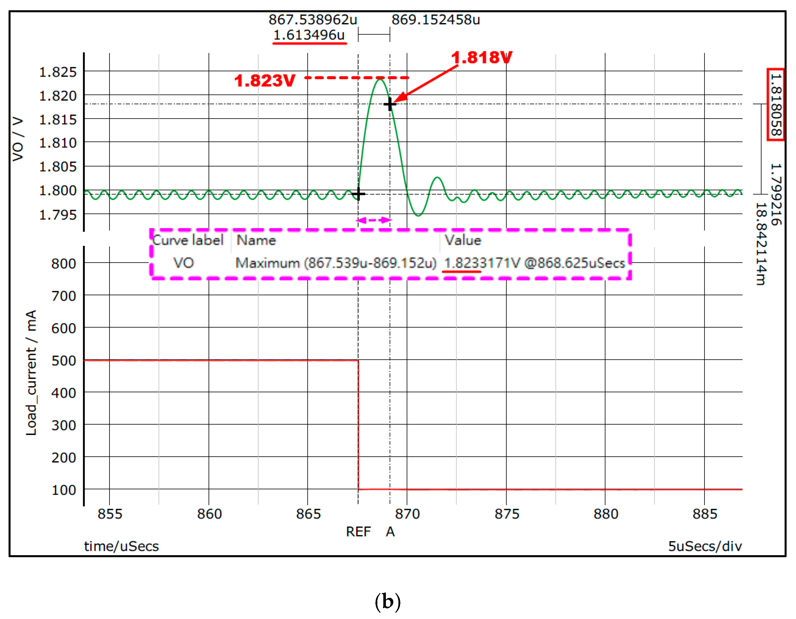 Adaptive On-Time Control Buck Converter with a Novel Virtual Inductor ...