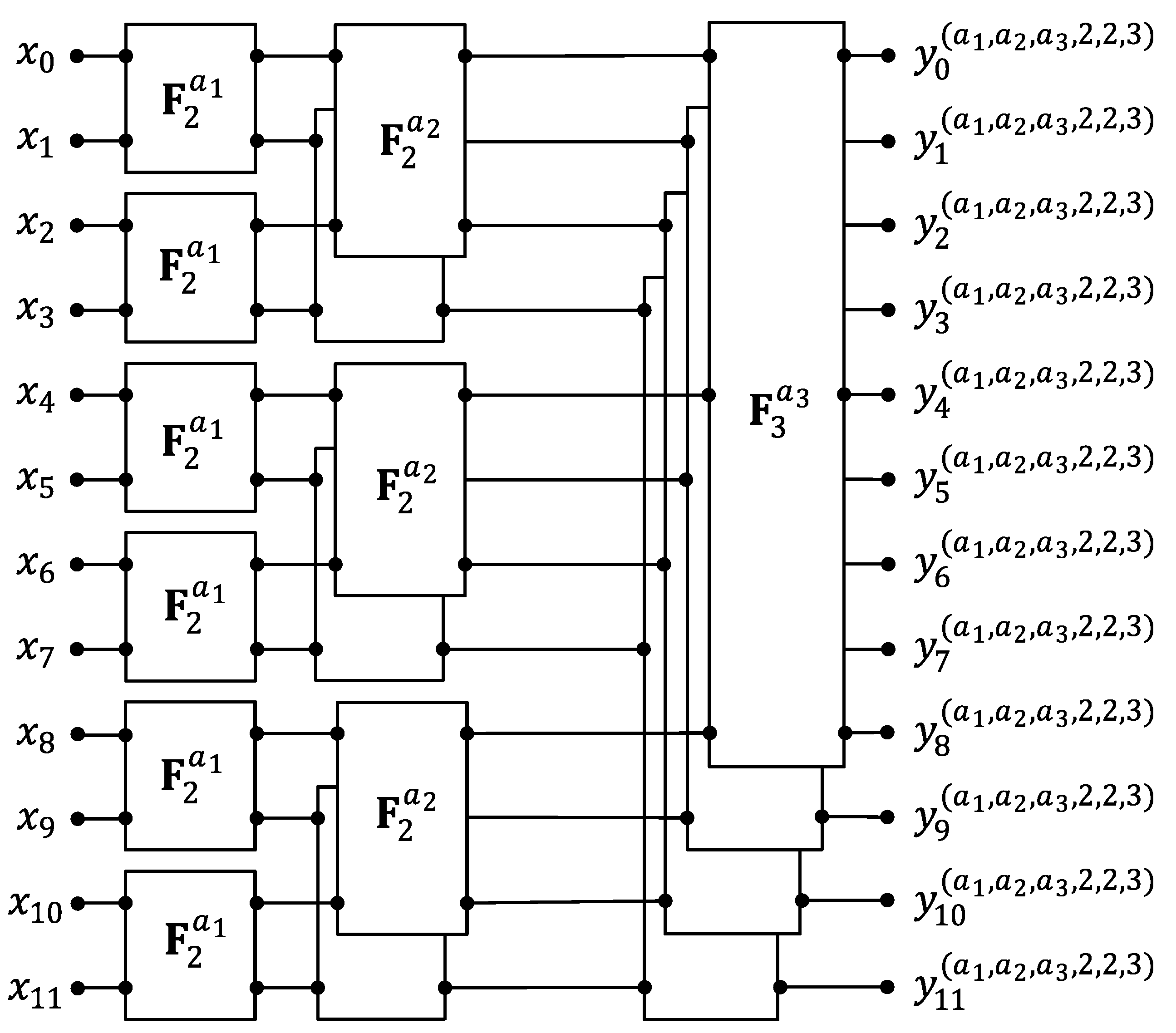 Electronics Free Full Text Discrete Pseudo Fractional Fourier Transform And Its Fast Algorithm
