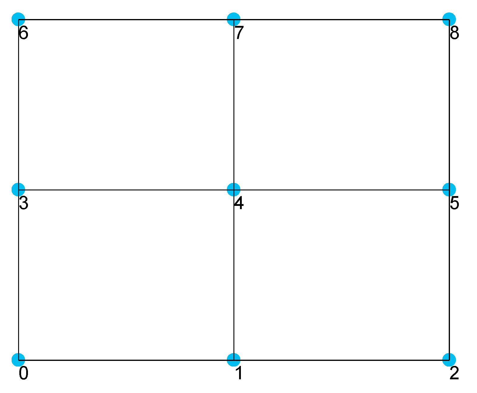 Unified Graph Theory-Based Modeling and Control Methodology of Lattice ...