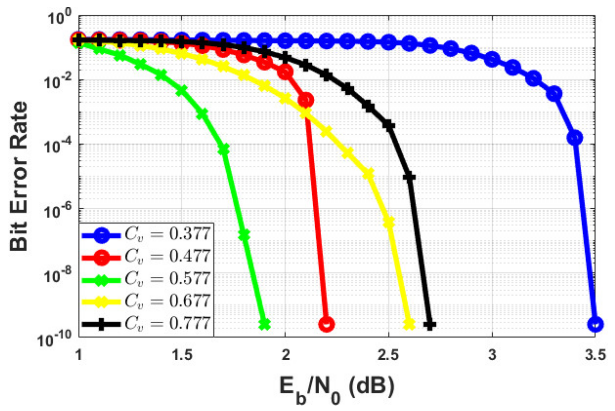 Optimized Polar Codes as Forward Error Correction Coding for Digital Video Broadcasting Systems