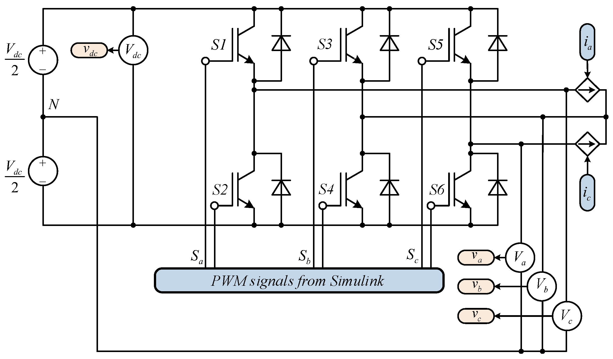 Co Simulation Analysis For Performance Prediction Of Synchronous Reluctance Drives