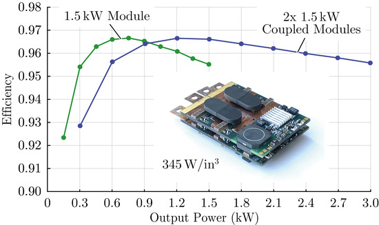 Electronics | Free Full-Text | Conceptualization and Analysis of a Next ...