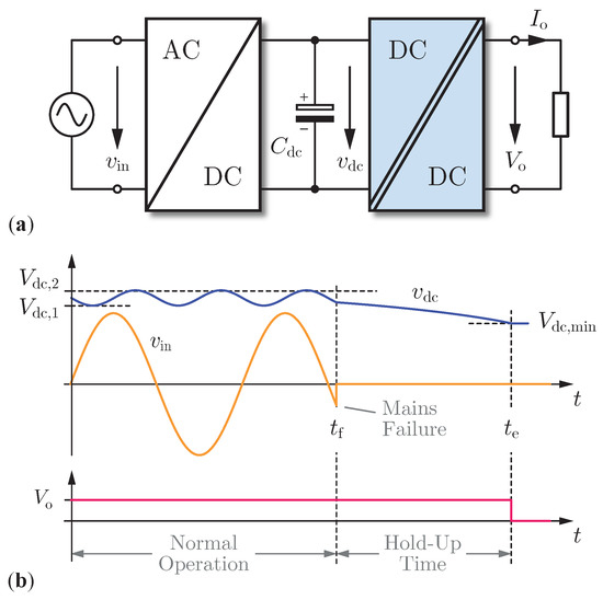 Conceptualization and Analysis of a Next-Generation Ultra-Compact 1.5 ...