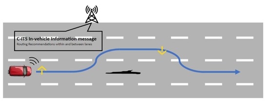 Electronics | Free Full-Text | Development and Verification of Infrastructure-Assisted Automated ...