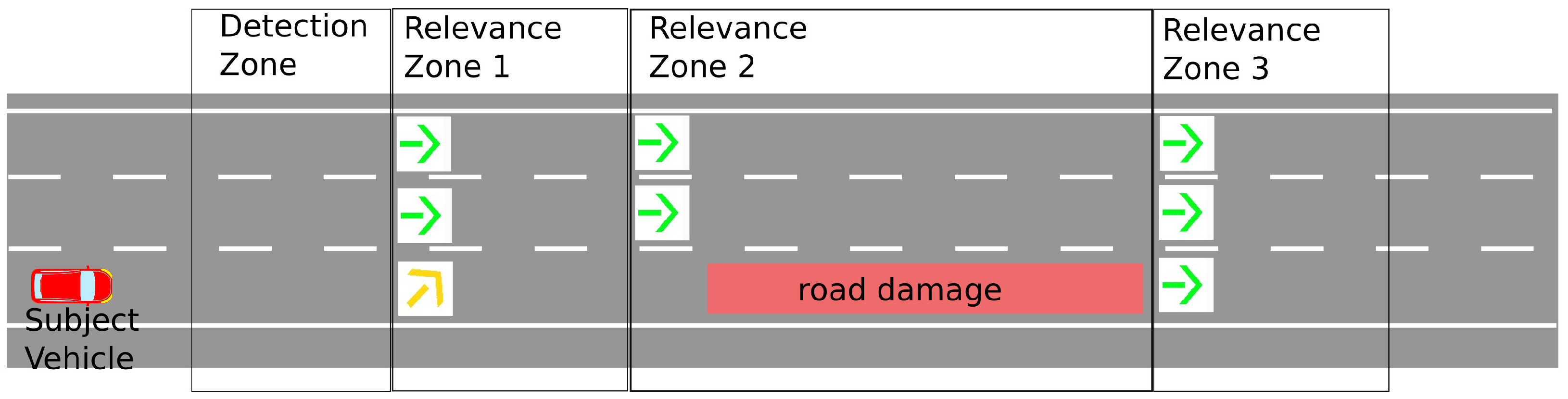 Development and Verification of Infrastructure-Assisted Automated Driving Functions