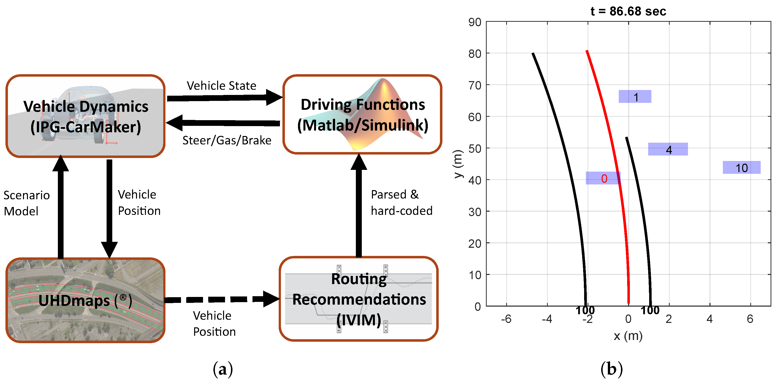 Development and Verification of Infrastructure-Assisted Automated Driving Functions