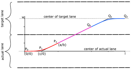 Development and Verification of Infrastructure-Assisted Automated Driving Functions