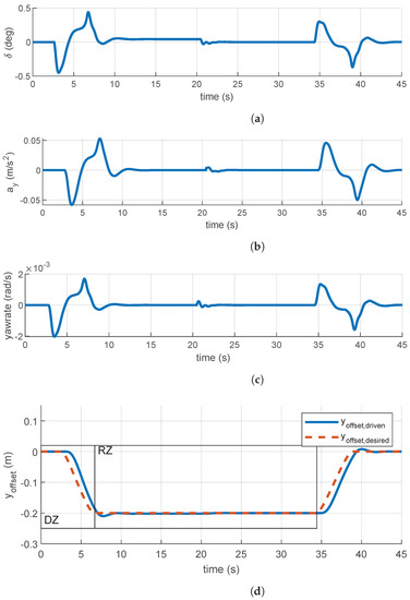 Development and Verification of Infrastructure-Assisted Automated Driving Functions