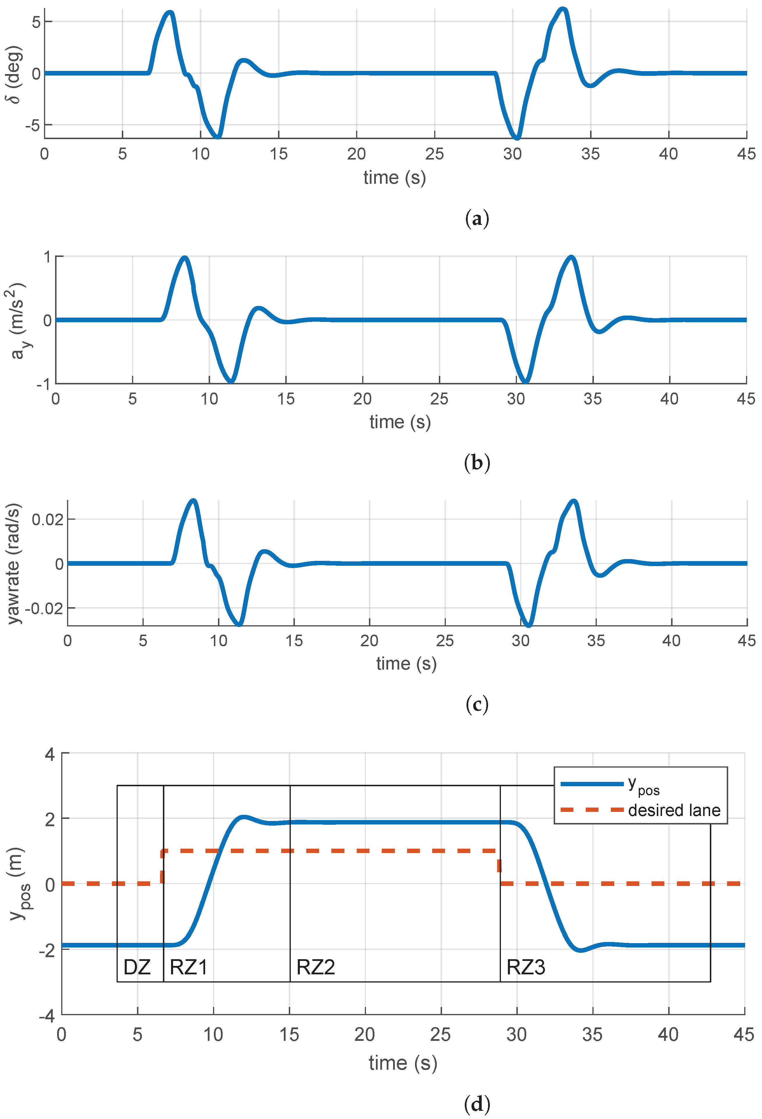 Development and Verification of Infrastructure-Assisted Automated Driving Functions