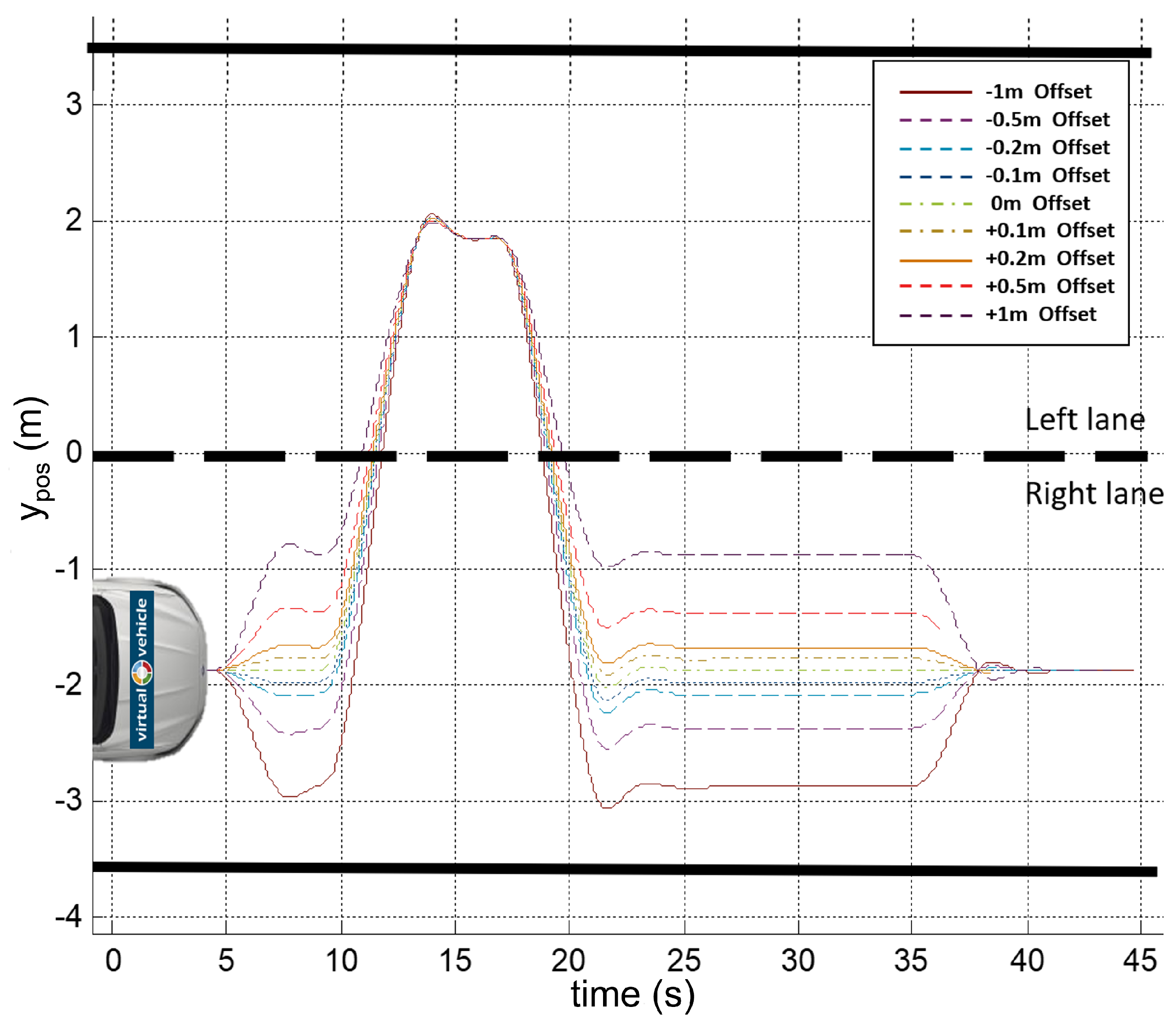 Development and Verification of Infrastructure-Assisted Automated Driving Functions