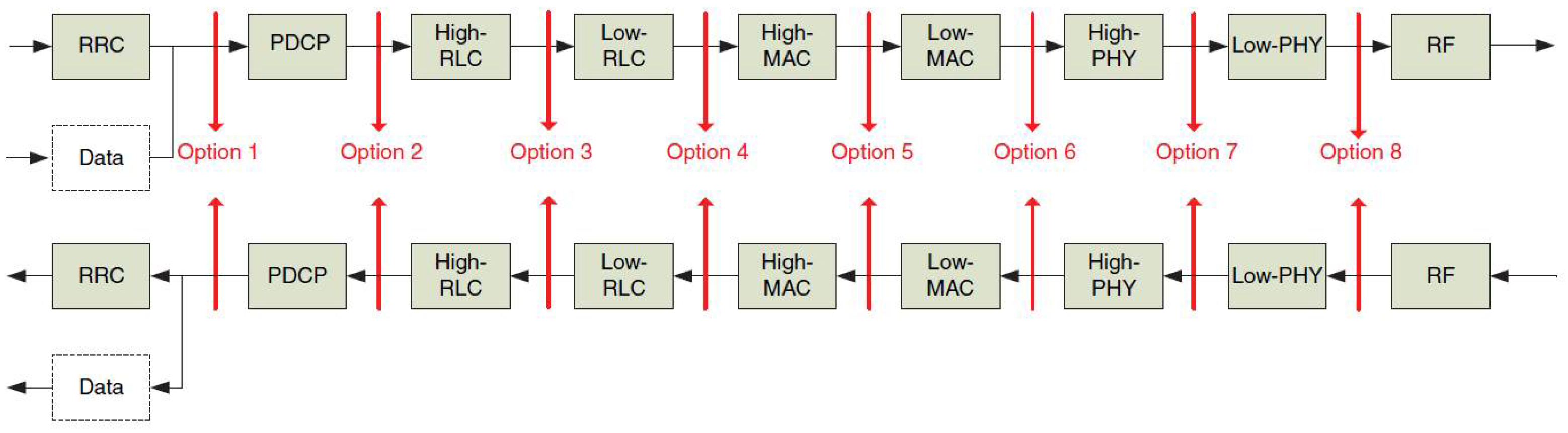 On Analyzing Beamforming Implementation in O-RAN 5G