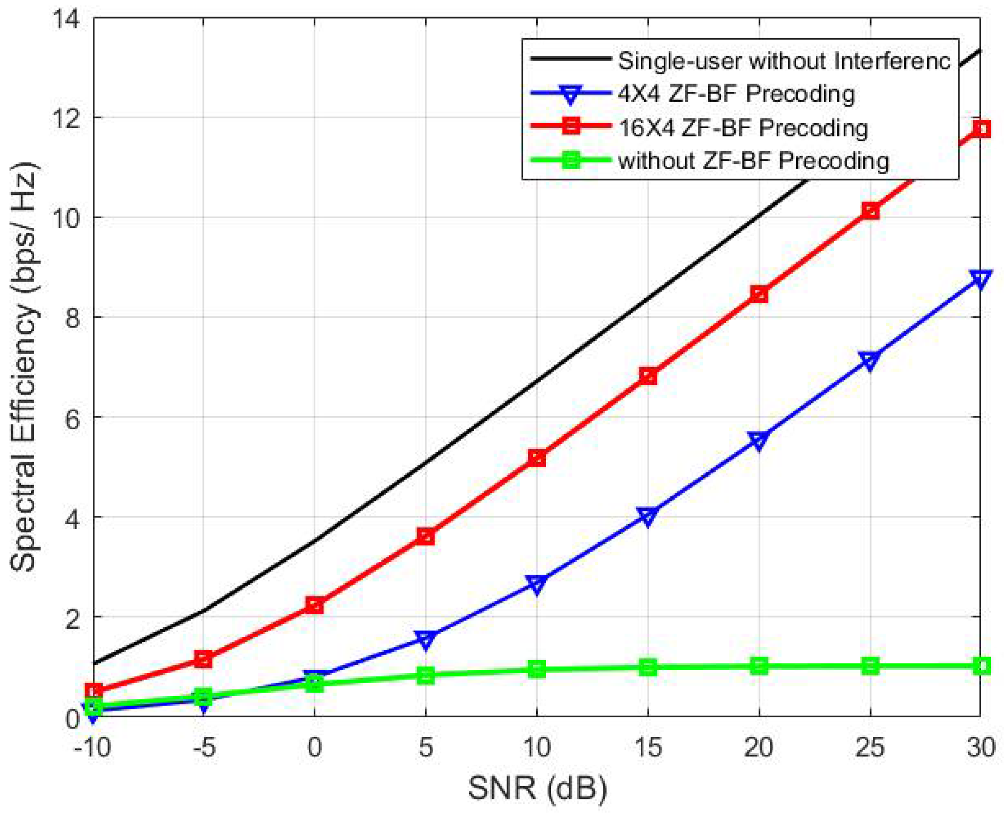 On Analyzing Beamforming Implementation in O-RAN 5G