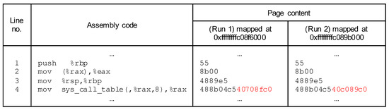 Breaking KASLR Using Memory Deduplication in Virtualized Environments