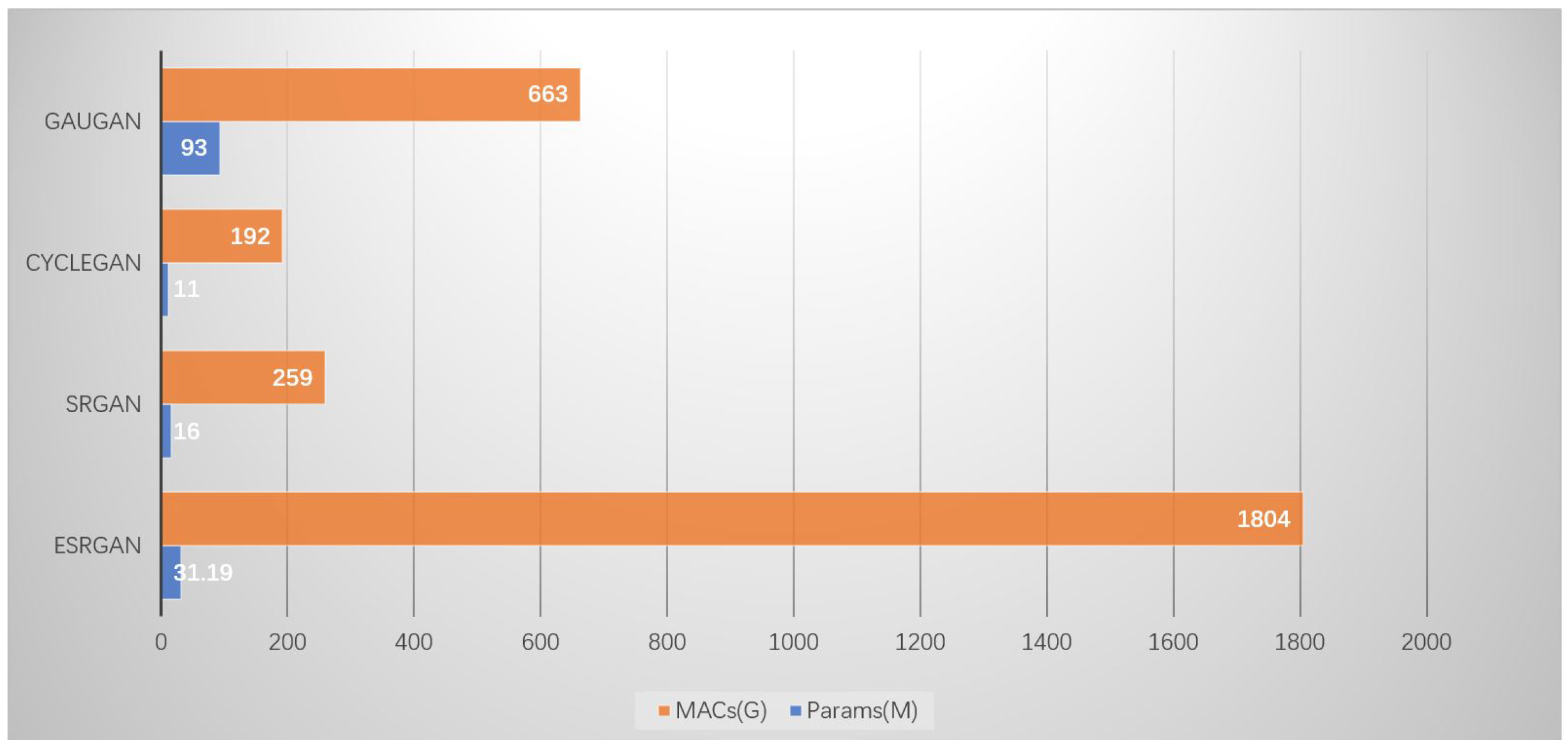 Super-Resolution Model Quantized in Multi-Precision