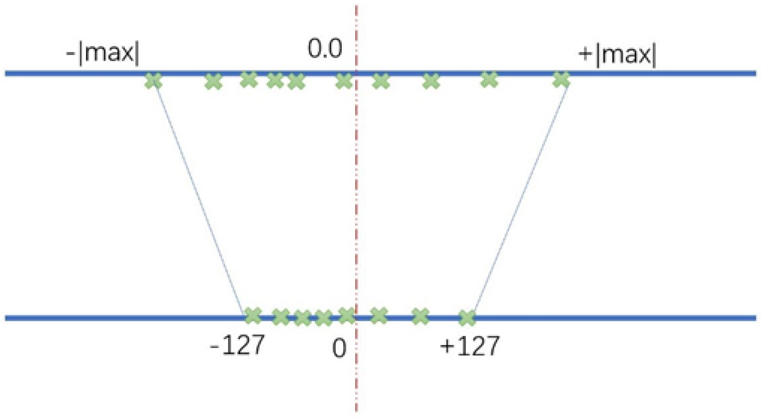 Super-Resolution Model Quantized in Multi-Precision