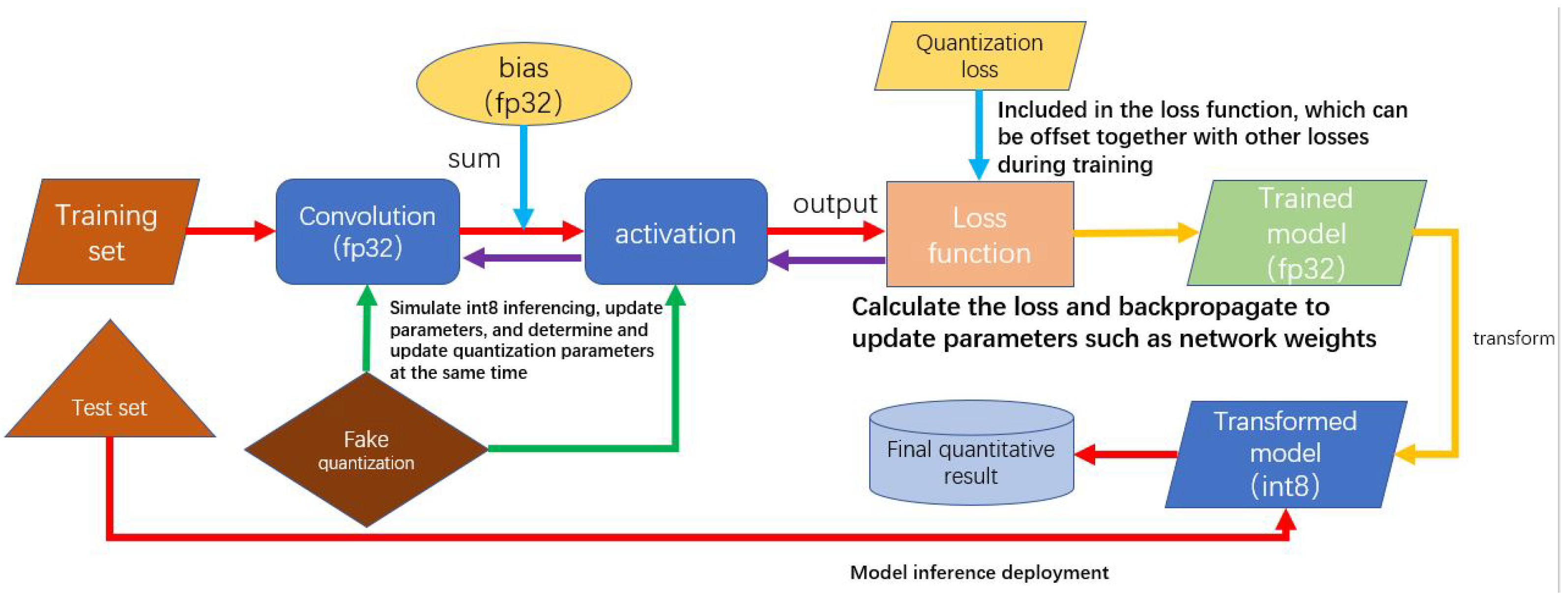 Super-Resolution Model Quantized in Multi-Precision