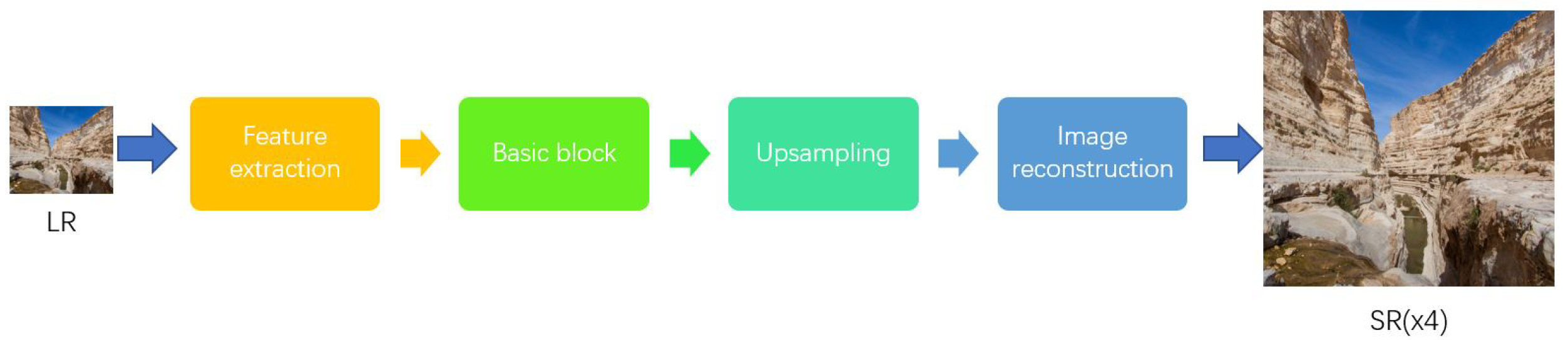 Super-Resolution Model Quantized in Multi-Precision