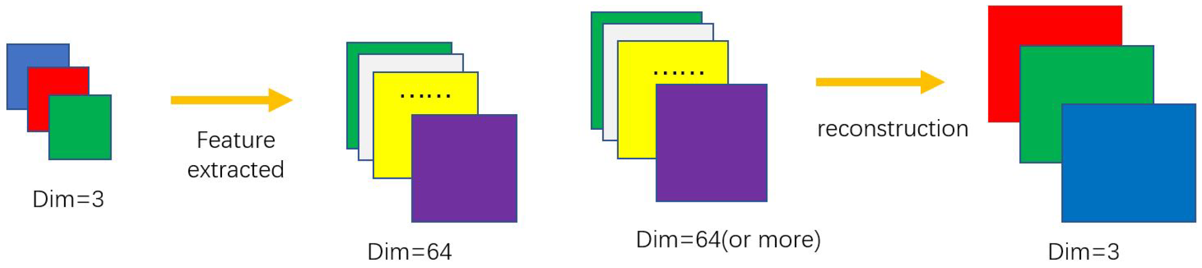 Super-Resolution Model Quantized in Multi-Precision