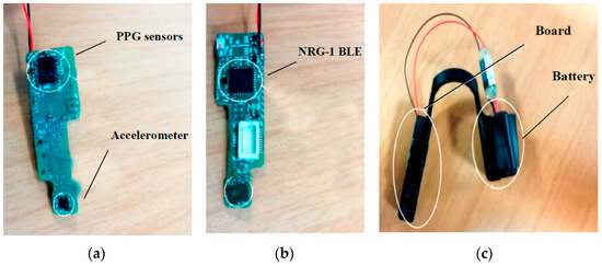 An Overview of Wearable Piezoresistive and Inertial Sensors for ...