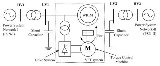 Electric Power Network Interconnection: A Review on Current Status ...
